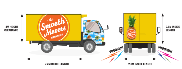 Removal Costs » Mates Rates Every Day // The Smooth Movers